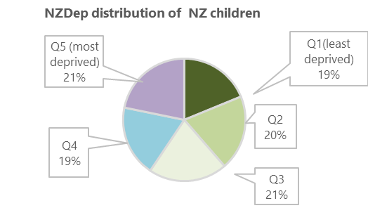 Child Poverty Monitor: Technical Report
