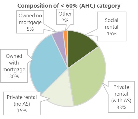 Child Poverty Monitor: Technical Report